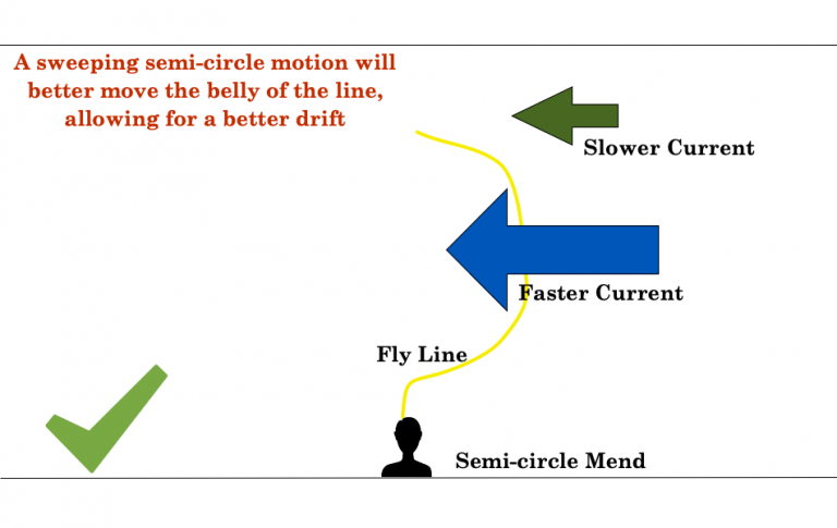Mending Line - Fightmaster Fly Fishing Fightmaster Fly Fishing