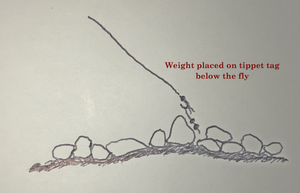 adjusting split shot Archives - Fightmaster Fly Fishing