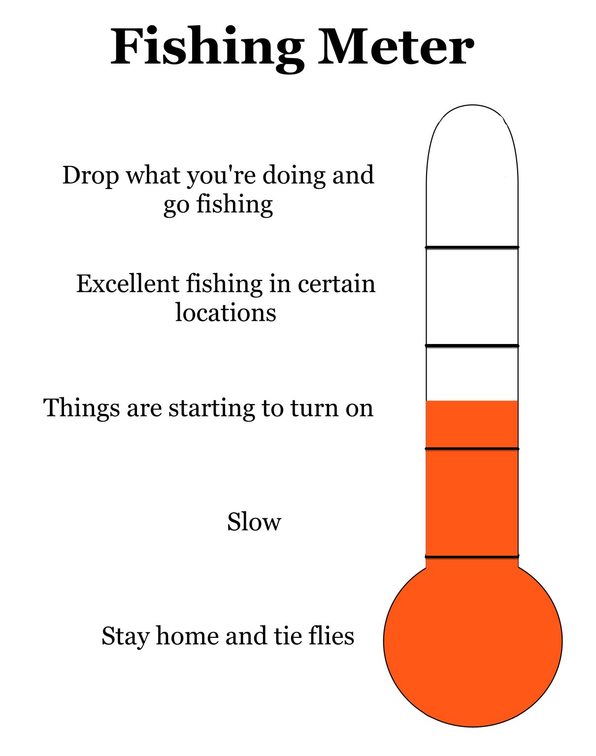 Journal - Fightmaster Fly Fishing Fightmaster Fly Fishing